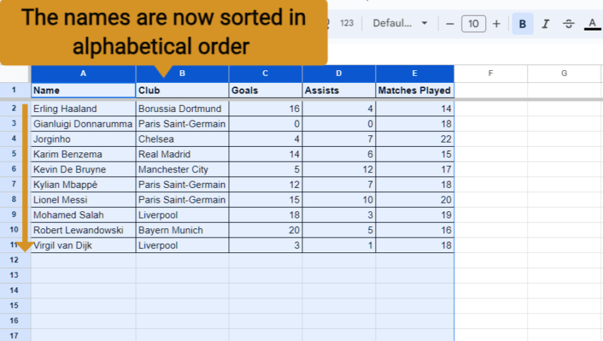 How To Alphabetize In Google Sheets: A Comprehensive Guide ...
