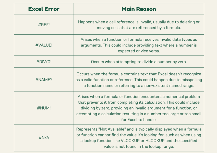 From Frustration To Fix: Mastering Excel Errors - Spreadsheettricks